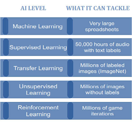 Artificial Intelligence (AI) Insights from ARF’s Leadership Lab (part 1 ...