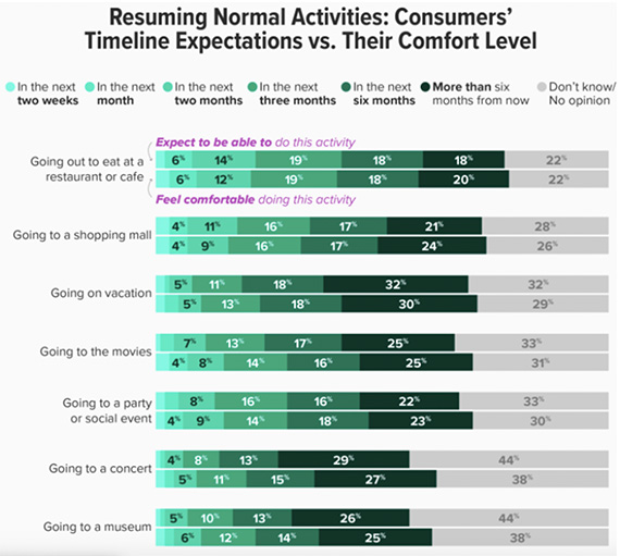 Timeline for Resuming Normal Activities - The ARF